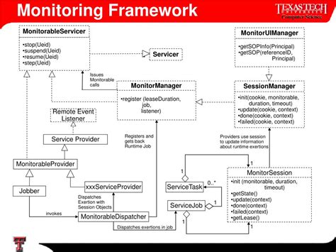 Ppt Grid And Service Oriented Computing The Intergrid Perspective Part Ii Powerpoint