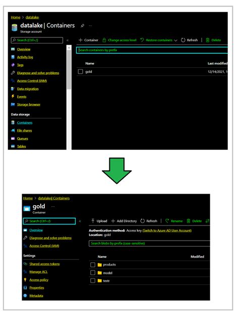 Databricks — How To Mount The Adls Gen2 Folder To Azure Databricks