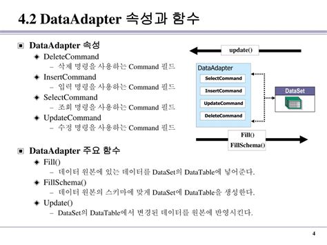 Ppt 4 Dataset 과 Dataadapter Powerpoint Presentation Free Download Id2893775