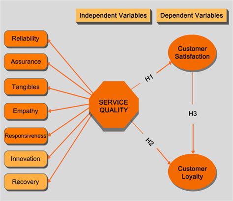 Conceptual Framework Authors Download Scientific Diagram