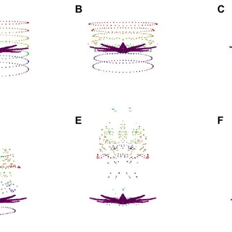 Temporal Snapshots Showing The Positions Of Passive Lagrangian Tracers Download Scientific