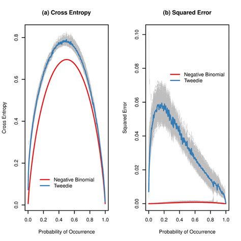 Smoothed Version Of Cross Entropy And Squared Error Contributions For Download Scientific