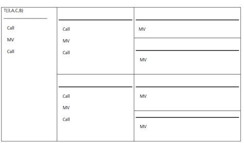 Solved For The Tower Of Hanoi I Will Give You A Function