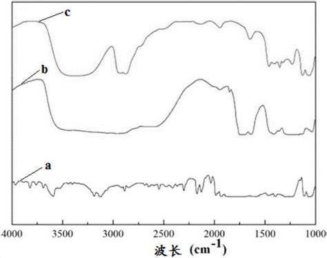In Situ Cross Linked Hydrogel Eureka Patsnap
