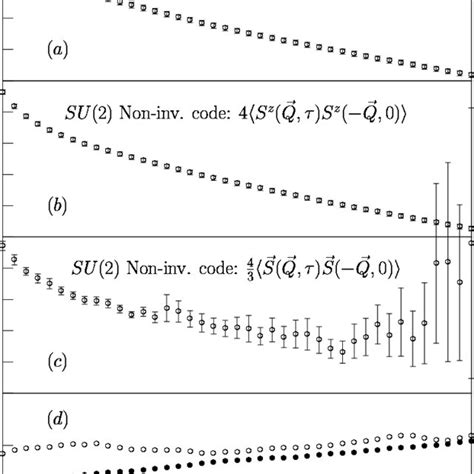 Imaginary Time Displaced Spin Spin Correlations At Q π π The Su Download Scientific