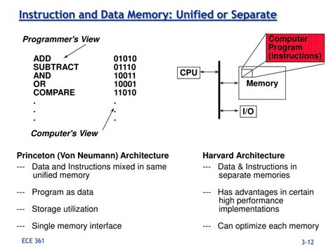 PPT ECE C61 Computer Architecture Lecture 3 Instruction Set Architecture PowerPoint