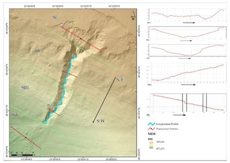 A Gis Based Spatial Analysis Model Approach For Identification Of Optimal Hydrotechnical