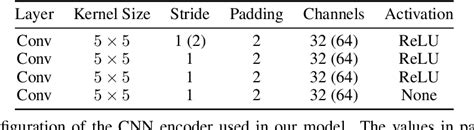 Simple Unsupervised Object Centric Learning For Complex And Naturalistic Videos