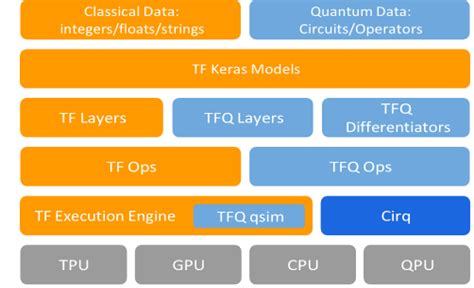 论文 Tensorflow Quantum：用于量子机器学习的软件框架 知乎