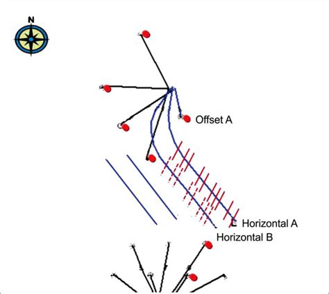 Locations Of The Horizontal Well A And B With Illustrated Multistage Download Scientific