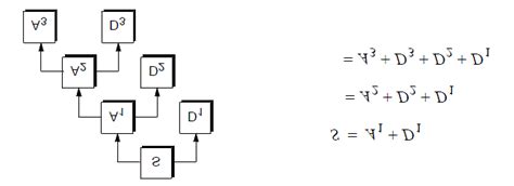 Wavelet Analysis Matlab 2011 Download Scientific Diagram