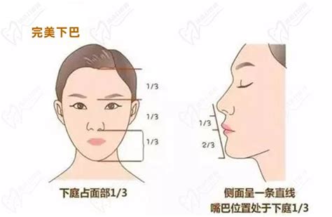 下巴后缩和正常下巴对比图 下巴后缩面相一定晚年不好吗？皓齿口腔网
