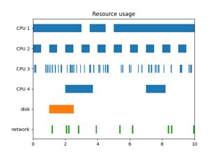 matplotlib pyplot subplots Matplotlib 文档 Matplotlib 绘图库
