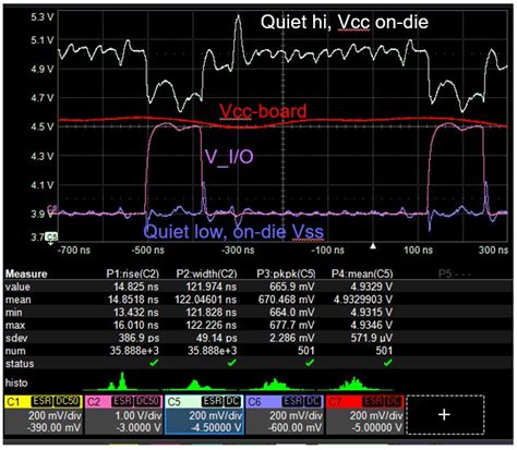 How To Make On Die Power Rail Measurements 2018 06 05 Signal