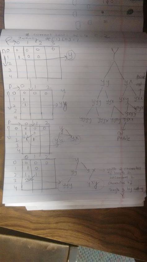 Programming Questions Hacker Earth Dynamic Programming Super Two