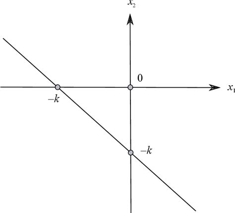figure 1 from a geometric approach to conditioning belief functions