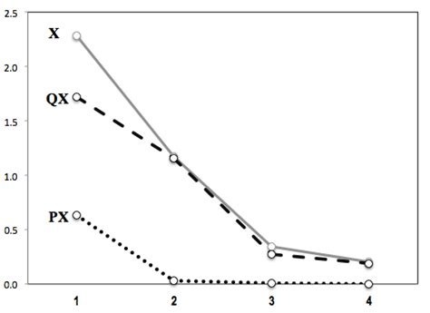 Variance Explained By Each PC For The Three Datasets In Download Scientific Diagram