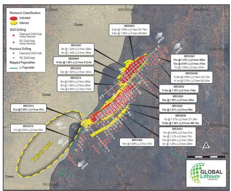 Global Lithium Underway With Manna Mre Au