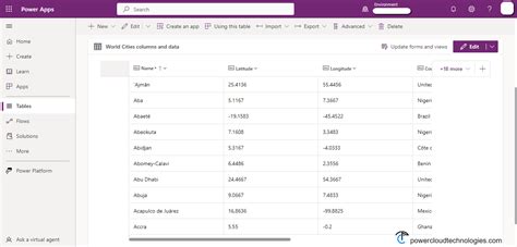 Best Practices For Loading Sharepoint Data Into Dataverse Using Dataflows
