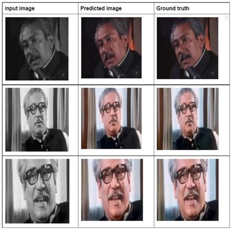 sample predicted color images download scientific diagram