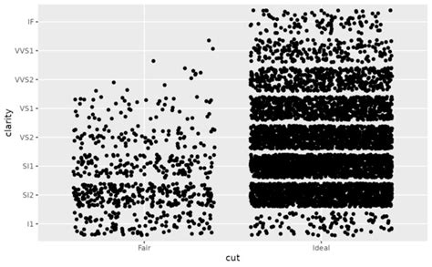 R ggplot scale discrete 离散数据的位置尺度 纯净天空