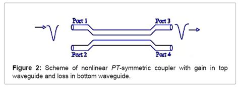 Lasers Optics Nonlinear Pt Symmetric