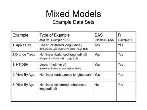 Ppt Mixed Models Example Data Sets Powerpoint Presentation Free Download Id277959