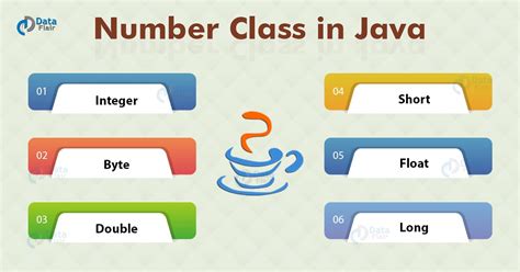 Java Numbers Number Methods With Syntax And Examples Dataflair