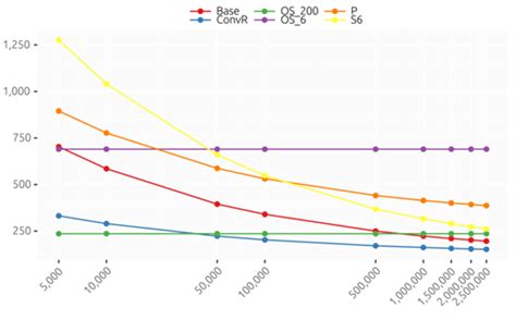 R Avoid Two Lined Horizontal Legend In Ggplot2 Stack Overflow