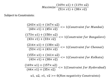 Introduction To Data Envelopment Analysis In R By Bhaskarjit Sarmah