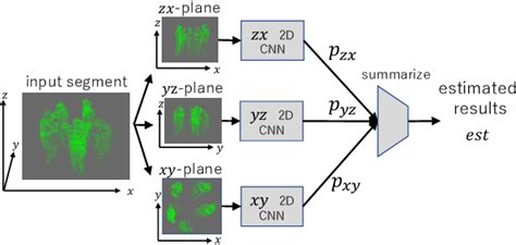 Figure 2 From Pedestrian Tracking Using 3d Lidars Case For Proximity Scenario Semantic Scholar
