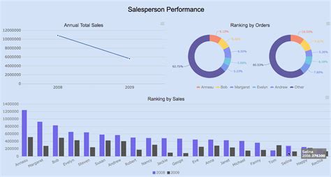 Panduan Pemula Dalam Cara Membuat Dashboard Yang Keren