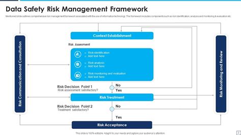 Data Safety Risk Management Ppt Powerpoint Presentation Complete Deck With Slides