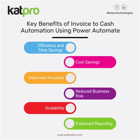 Invoice To Cash Automation Using Microsoft Power Automate