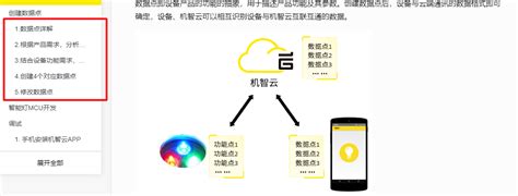 Esp8266教程5 — Mcu和机智云app之间互相通信单片机、云和app Csdn博客 Esp8266教程5 — Mcu和机智云app之间互相通信单片机、云和app Csdn博客