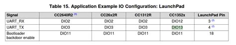 Launchxl Cc26x2r1 Bootloader Backdoor Enable Pin Bluetooth Forum