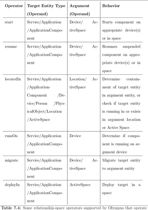 table 7 4 from a task execution framework for autonomic ubiquitous
