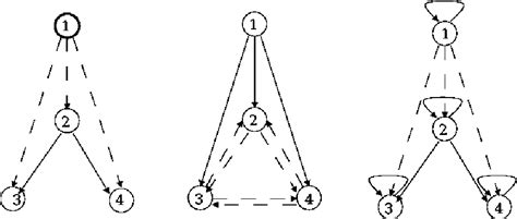Figure 315 From Solving Constrained Graph Problems Using Reachability