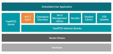 freertos part 7 freertos tcp and the internet circuit cellar