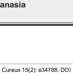 Response Sex And Age Based To Views Regarding Why The Respondents Support Download