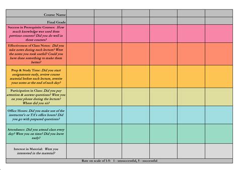 How To Improve Your Engineering Grades • Engineering With Style