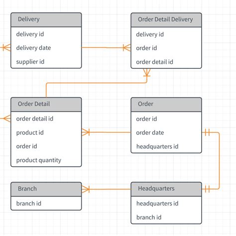 10 Erd Flowchart Fannifeargus