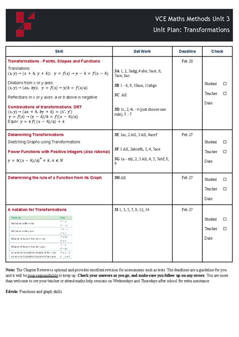 Vce Maths Methods 12mm Sup Unit 3 Transformations Overview Studocu