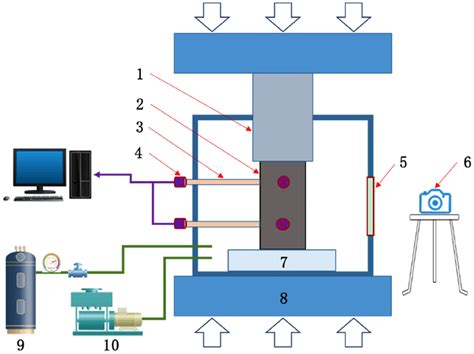 Diagrammatic Sketch Of Experimental System For Gas Bearing Coal Loading