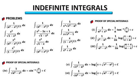INTEGRATION BY SUBSTITUTION - TRIGONOMETRIC SUBSTITUTION PROBLEMS - YouTube