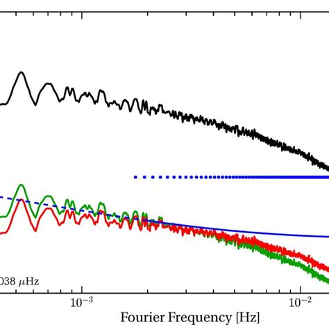 Typical Amplitude Spectral Density Of The Lri Ranging Signal Black