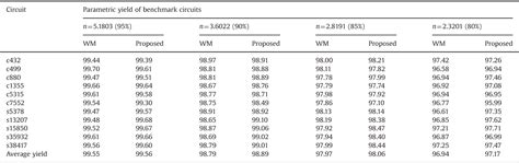 Figure 1 From Efficient Statistical Leakage Analysis Using
