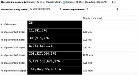 Which Crypto Hashing Method Is A Gas And Is As Slow As You Want And Breaks Gpus