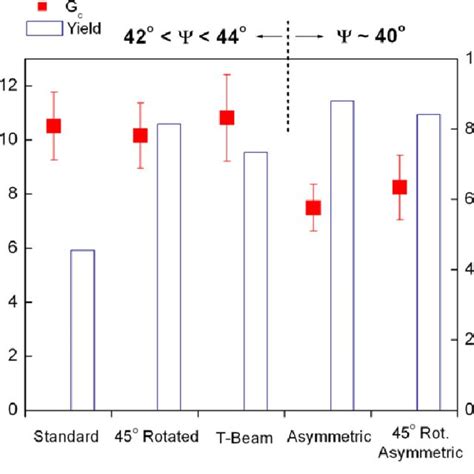 Interface Fracture Energies Measured At The Cusin Interface And