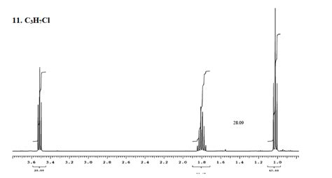 Solved NMR Spectral Lab Is Is Possible To Determine Chegg Com